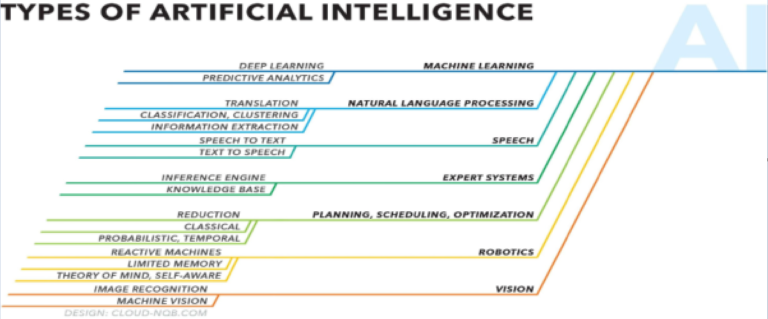 L’intelligence artificielle et les systèmes experts – Audit & Systèmes ...