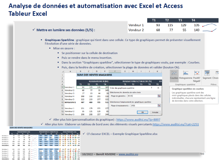Formation à l’analyse de données et l’automatisation des tâches – Audit ...