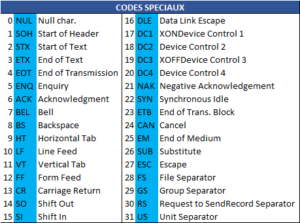 Table des codes ASCII – Audit & Systèmes d'Information