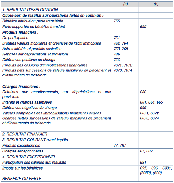 De Compte 2025 - Mary W. Farrell De Compte 2025 - Mary W. Farrell